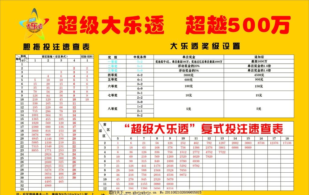 超级大乐透图片休闲娱乐生活百科图行天下图库